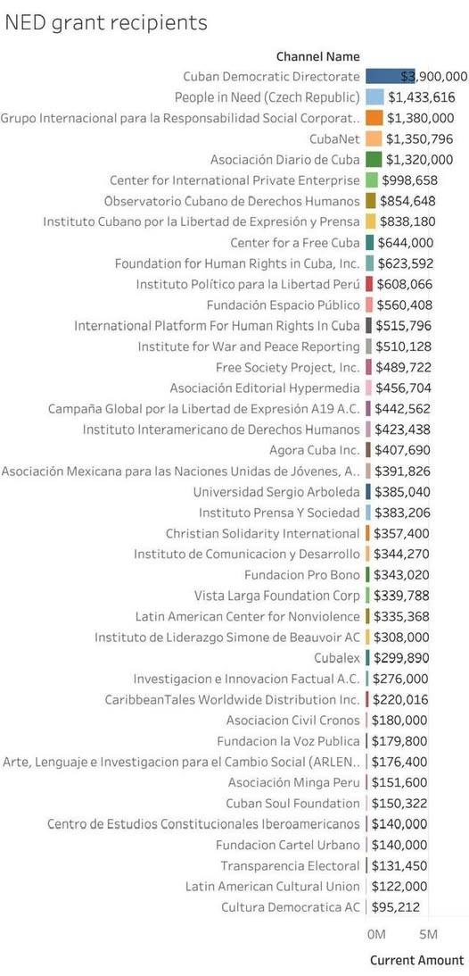 MovimientoC40 || NED – Grants Cuba